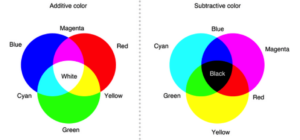 Violet vs Blue Color: Understanding Differences and Symbolism - xplorecolor